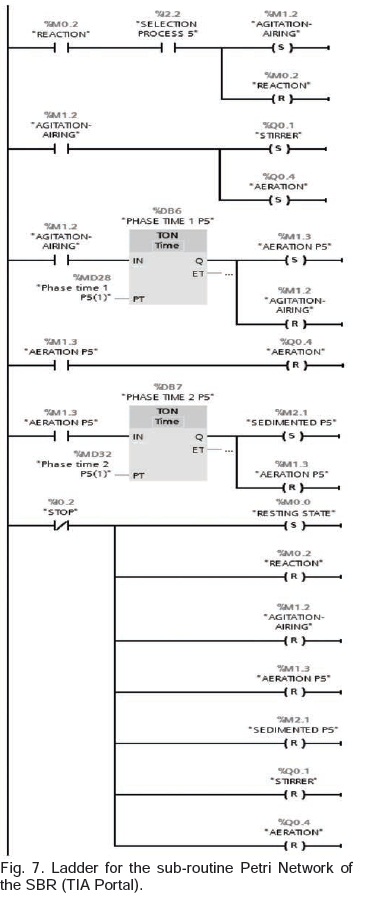 Implementation and automation of a sequencing batch reactor with a logo ...